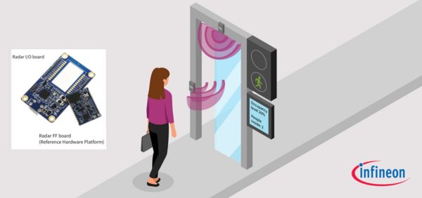 Infineon introduces smart entrance counter solution – Entelechy Asia