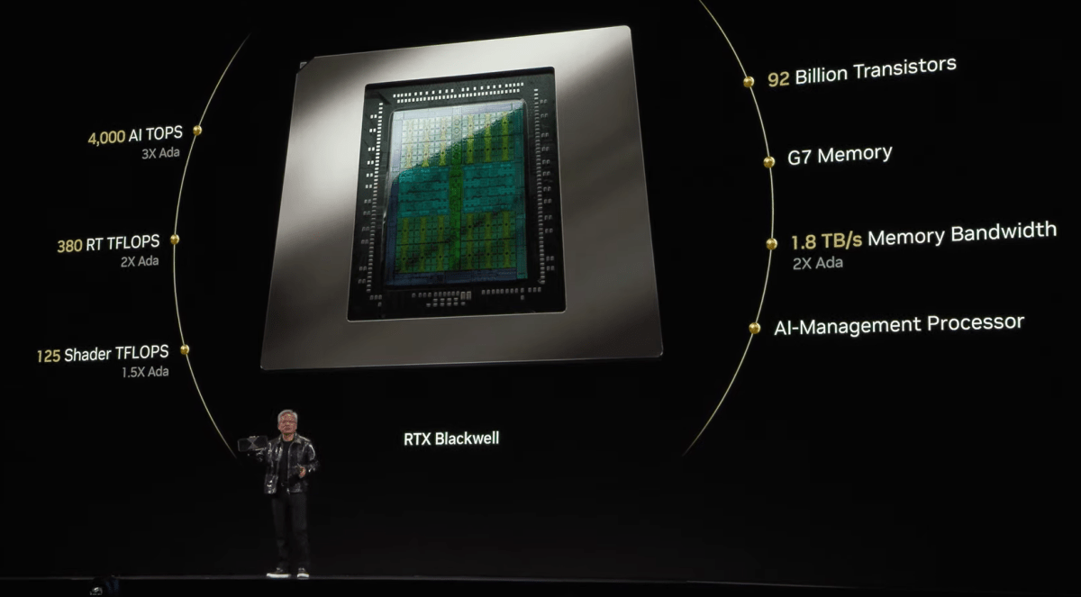 NVIDIA reveals Blackwell-based GeForce RTX 50 series – Entelechy Asia