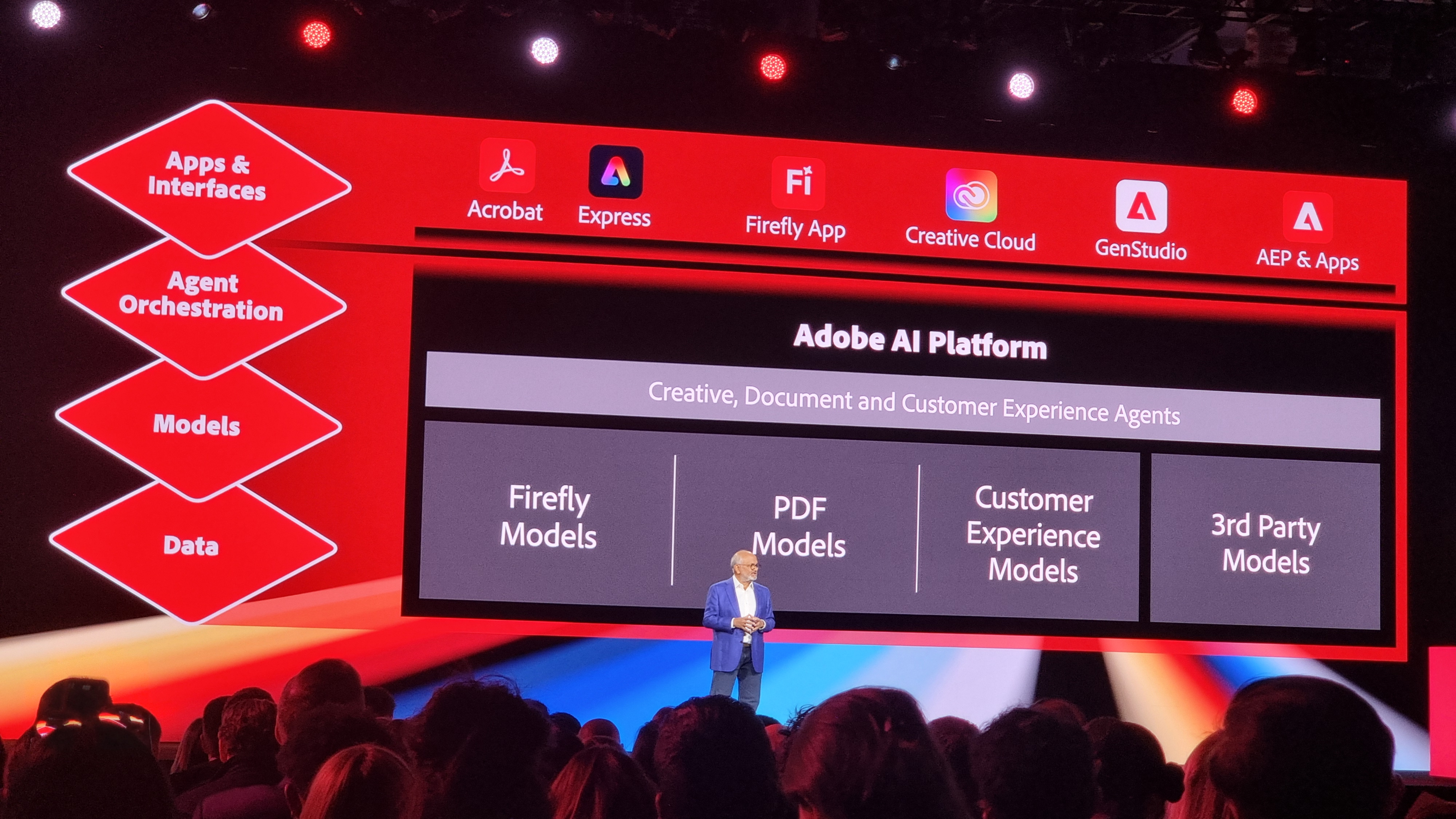 Adobe’s evolution: From creative tools to digital experience platform ...