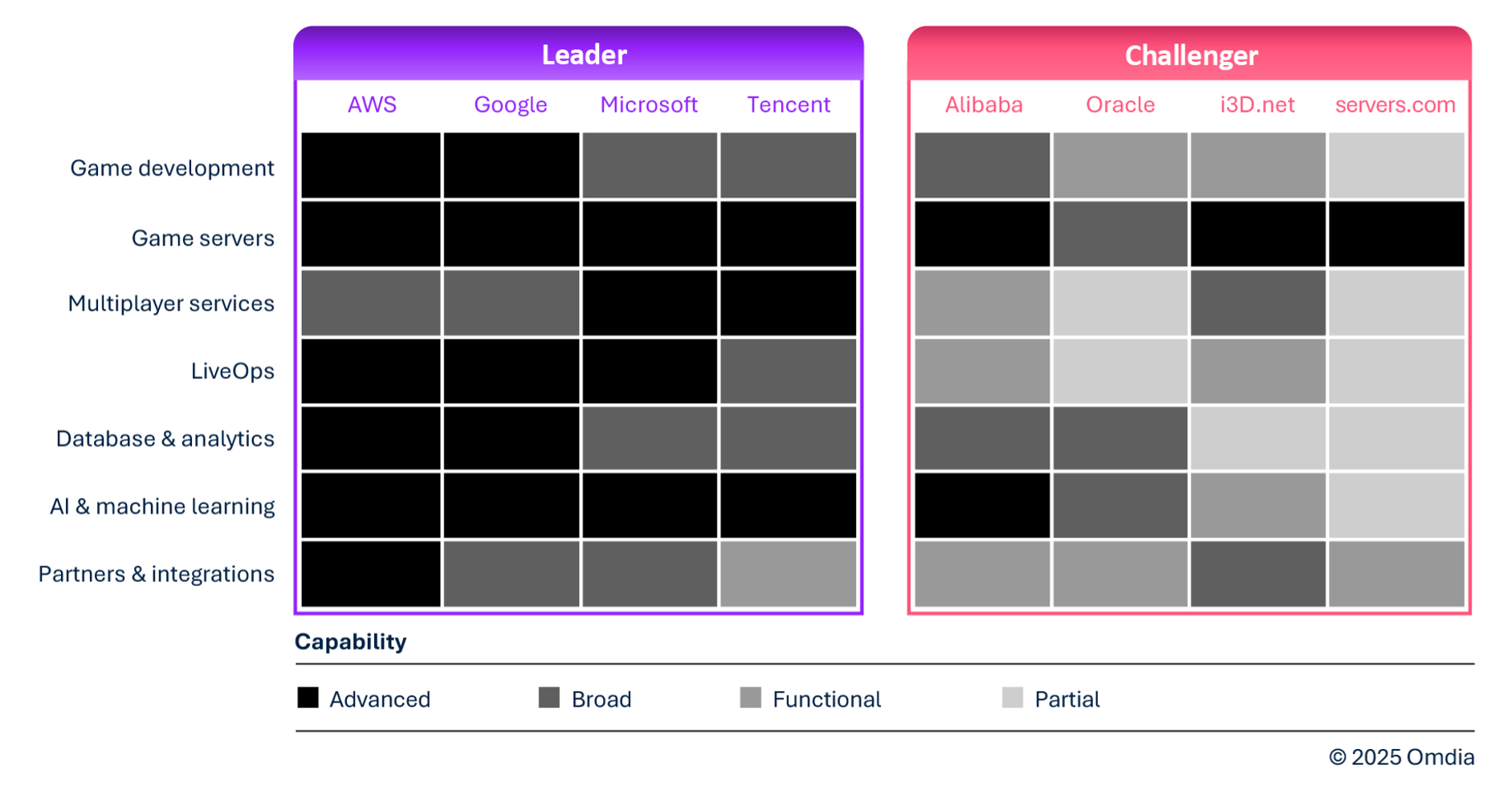 Cloud platforms power US$12.9b games tech ecosystem – Entelechy Asia